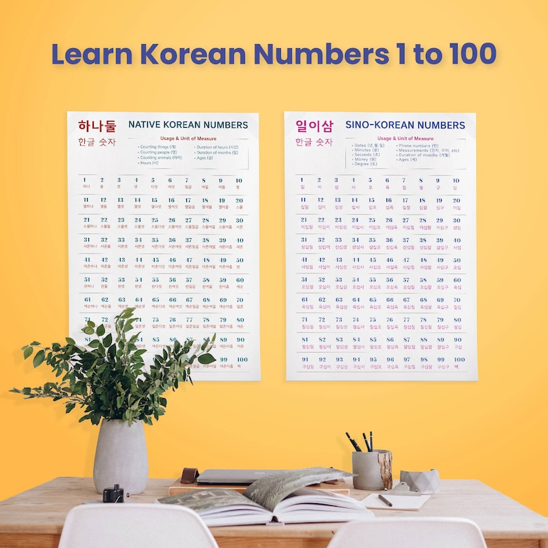 2 Printable Korean Number Posters, Native Korean Numbers & Sino-korean ...