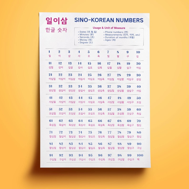 2 Printable Korean Number Posters, Native Korean Numbers & Sino-korean ...