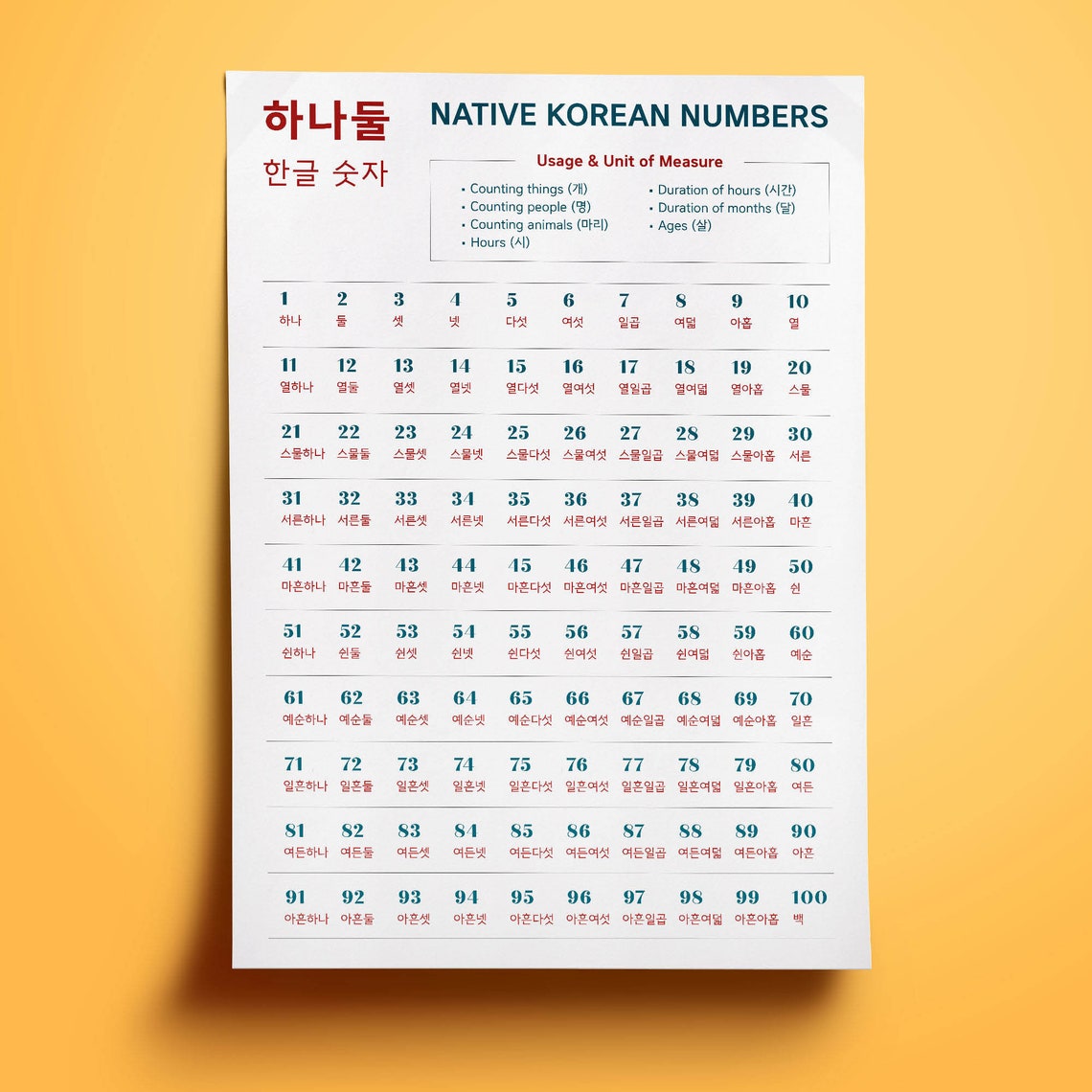 2 Printable Korean Number Posters, Native Korean Numbers & Sino-korean ...