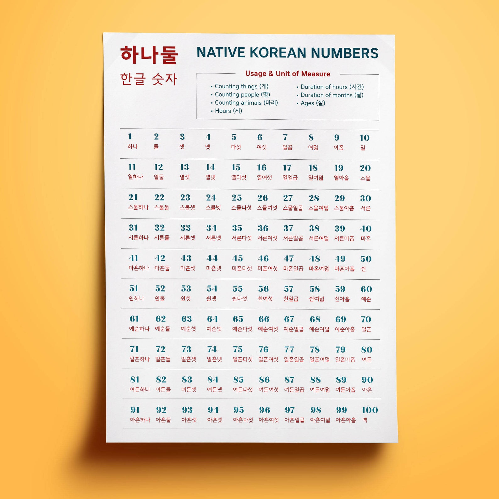 2 Printable Korean Number Posters, Native Korean Numbers & Sino-korean ...