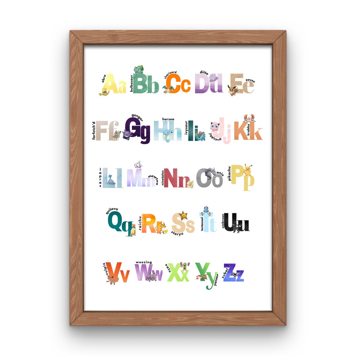 Pokemon Alphabet Poster Printable, Educational Pokemon PRINTABLE Wall ...