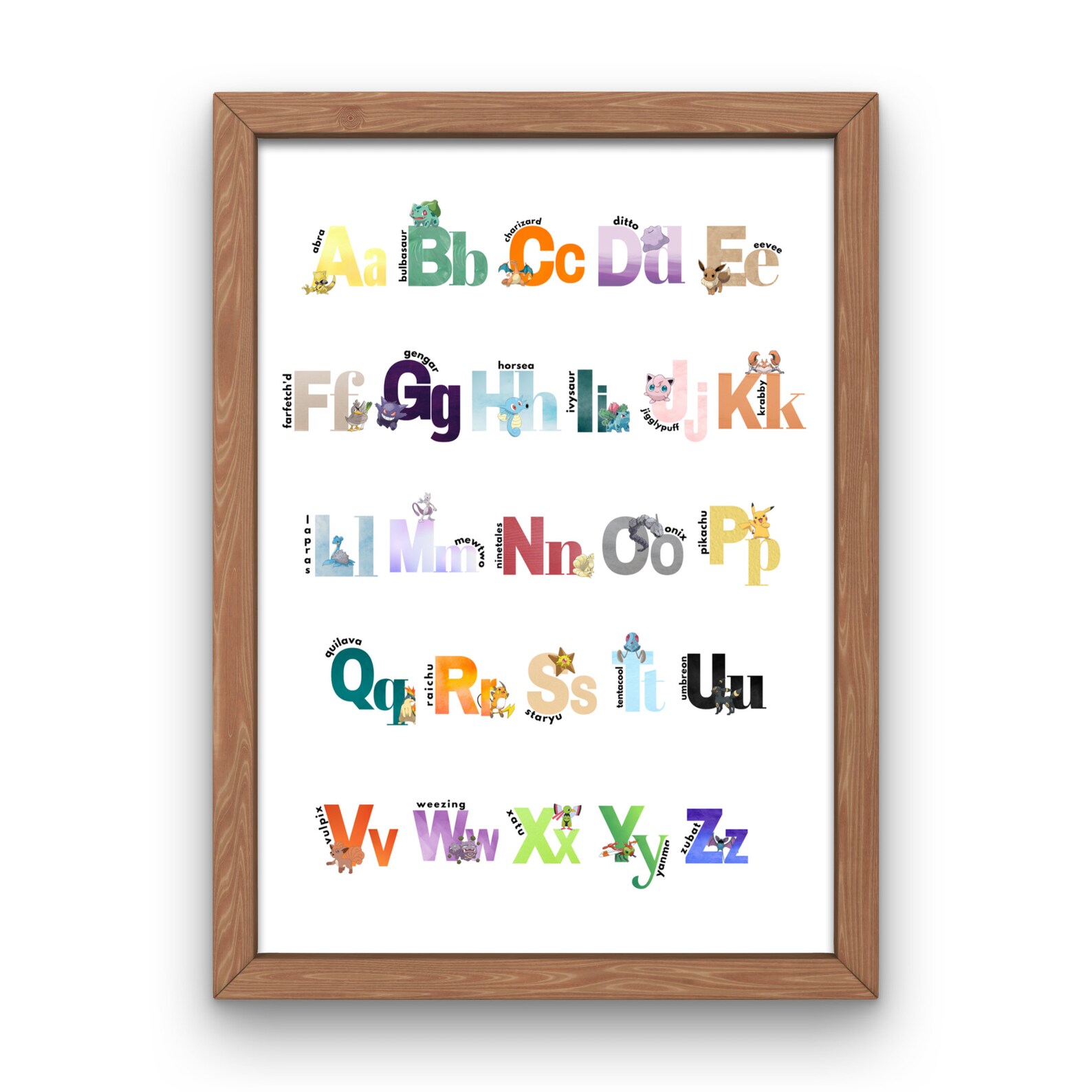 Pokemon Alphabet Poster Printable, Educational Pokemon PRINTABLE Wall ...