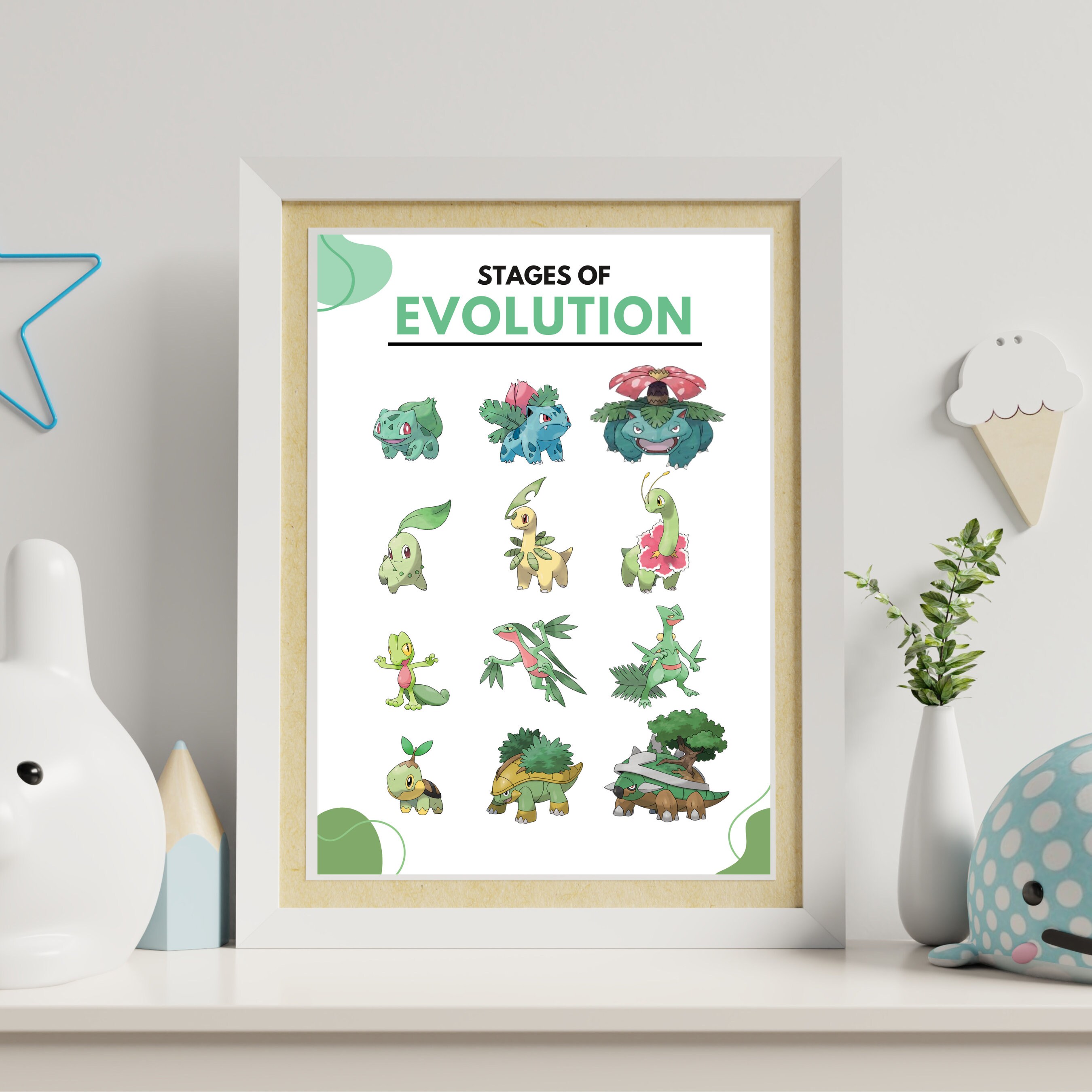 Pokemon Evolution Wall Poster Bundle Printable, Pokemon Printable Wall ...