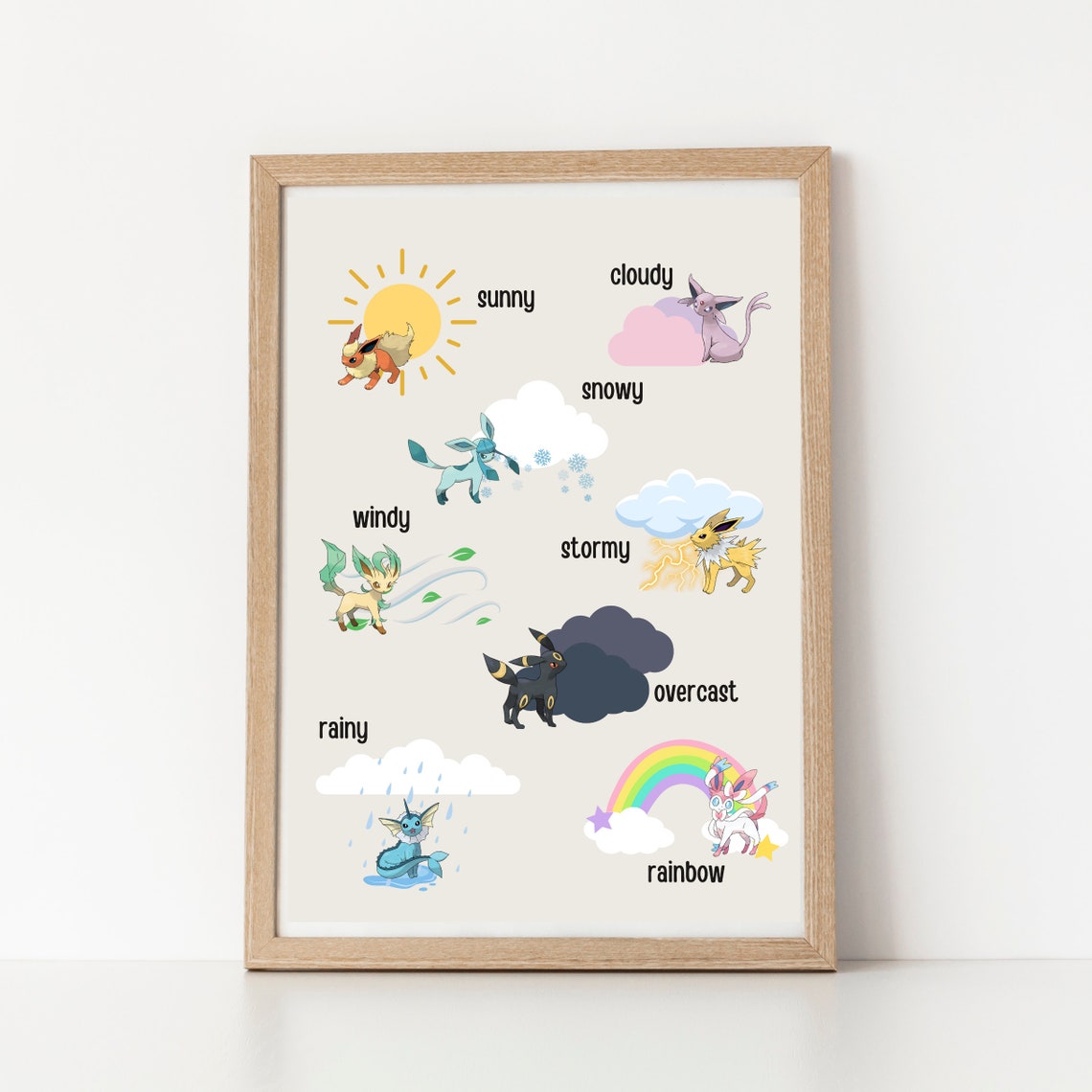 Pokemon EEVEE Evolution Weather Poster Printable, Educational Pokemon ...