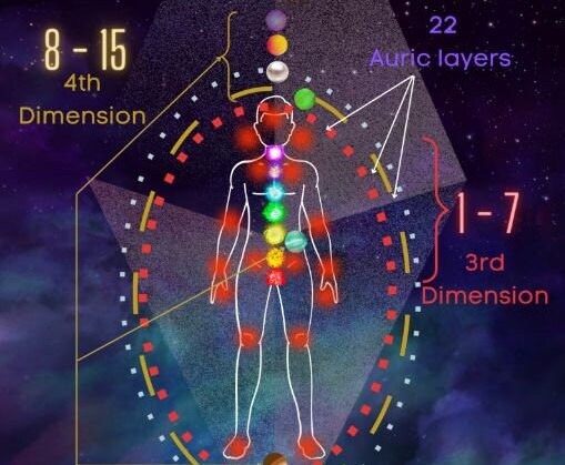 Heavenly Chakras 8-15 & Sub Chakras Activation Attunement - Etsy