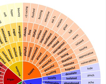 Color Palette Emotion Wheel for Emotion Exploration A Therapy - Etsy