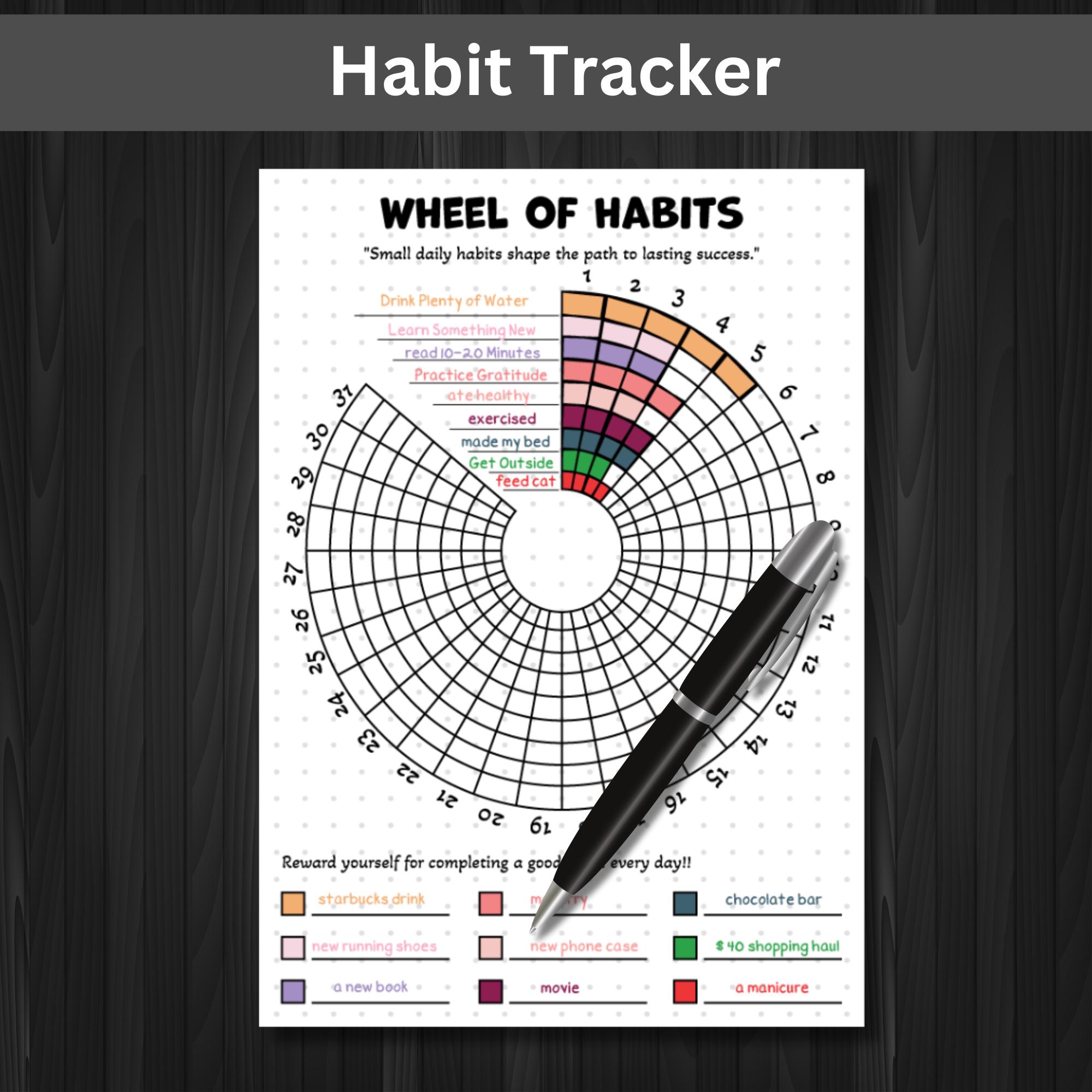 Printable Wheel of Habits Tracker Monthly Wheel of Habits Template Goal ...