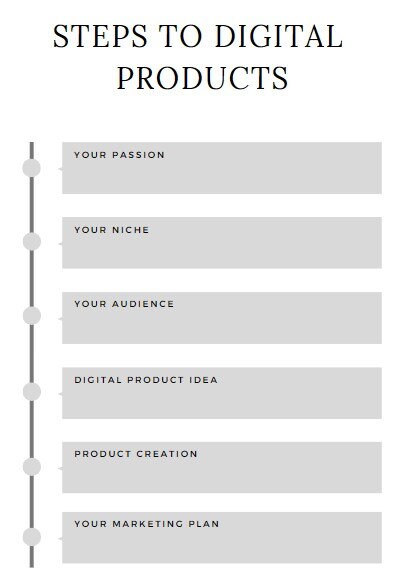 Digital Product Planner - Canva Template - Digital Download - Etsy