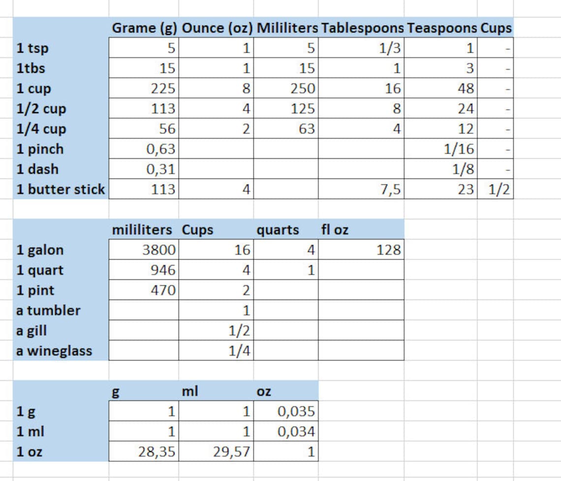 Ultimate Kitchen Measurement Excel Template for Precise Cooking and ...