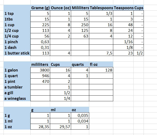 Ultimate Kitchen Measurement Excel Template for Precise Cooking and ...