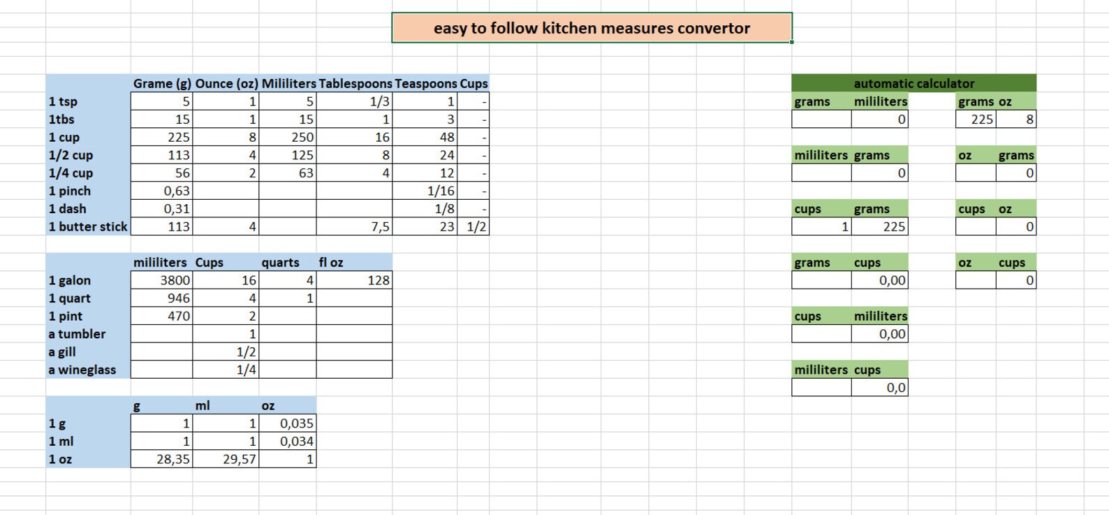 Ultimate Kitchen Measurement Excel Template for Precise Cooking and ...