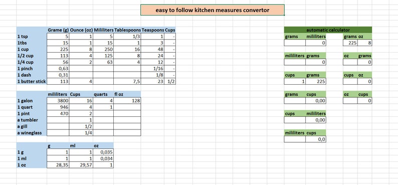 Ultimate Kitchen Measurement Excel Template for Precise Cooking and ...