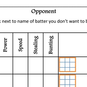 Baseball Scouting Report | Editable | Travel, High School, College ...
