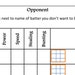 Baseball Scouting Report | Editable | Travel, High School, College ...