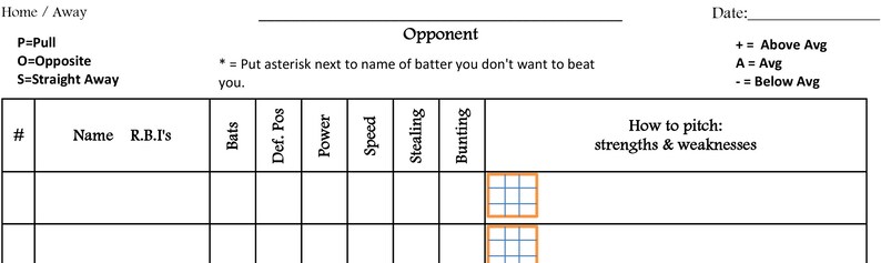 Baseball Scouting Report | Editable | Travel, High School, College ...