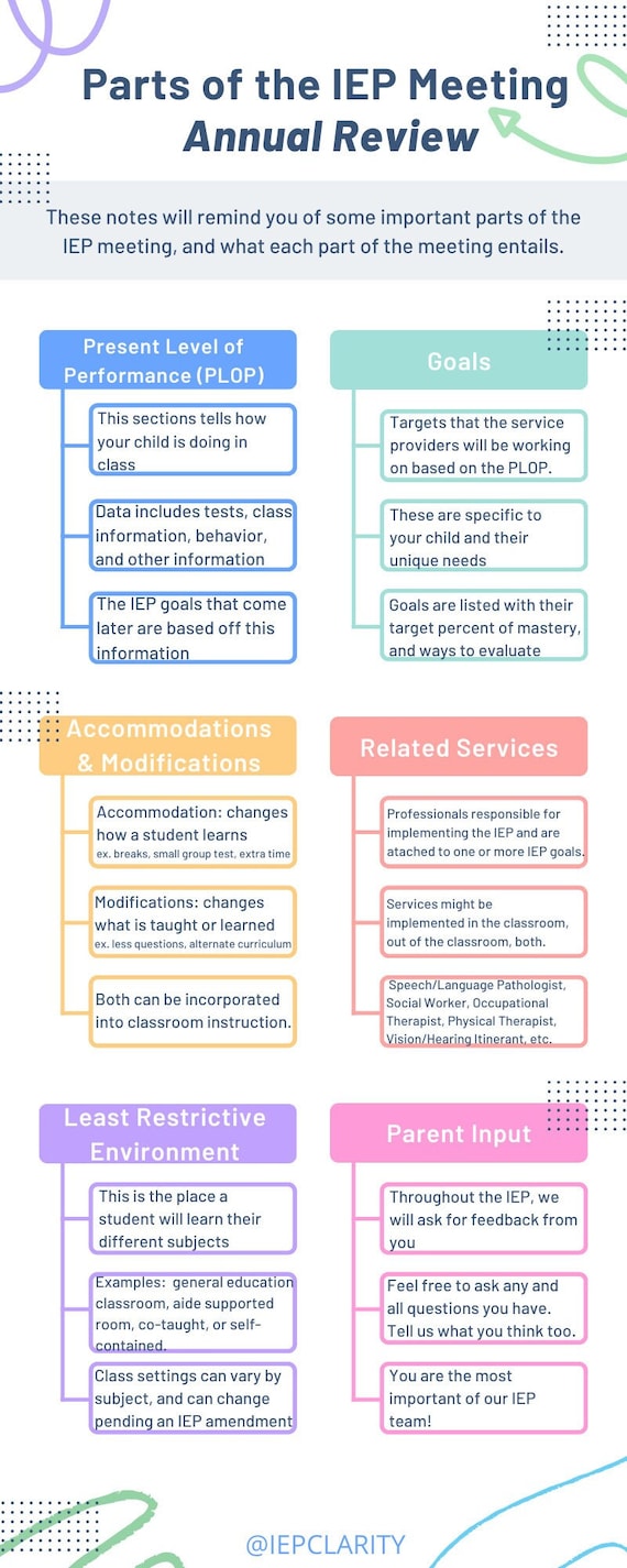 Parts of the IEP for Parents - Etsy