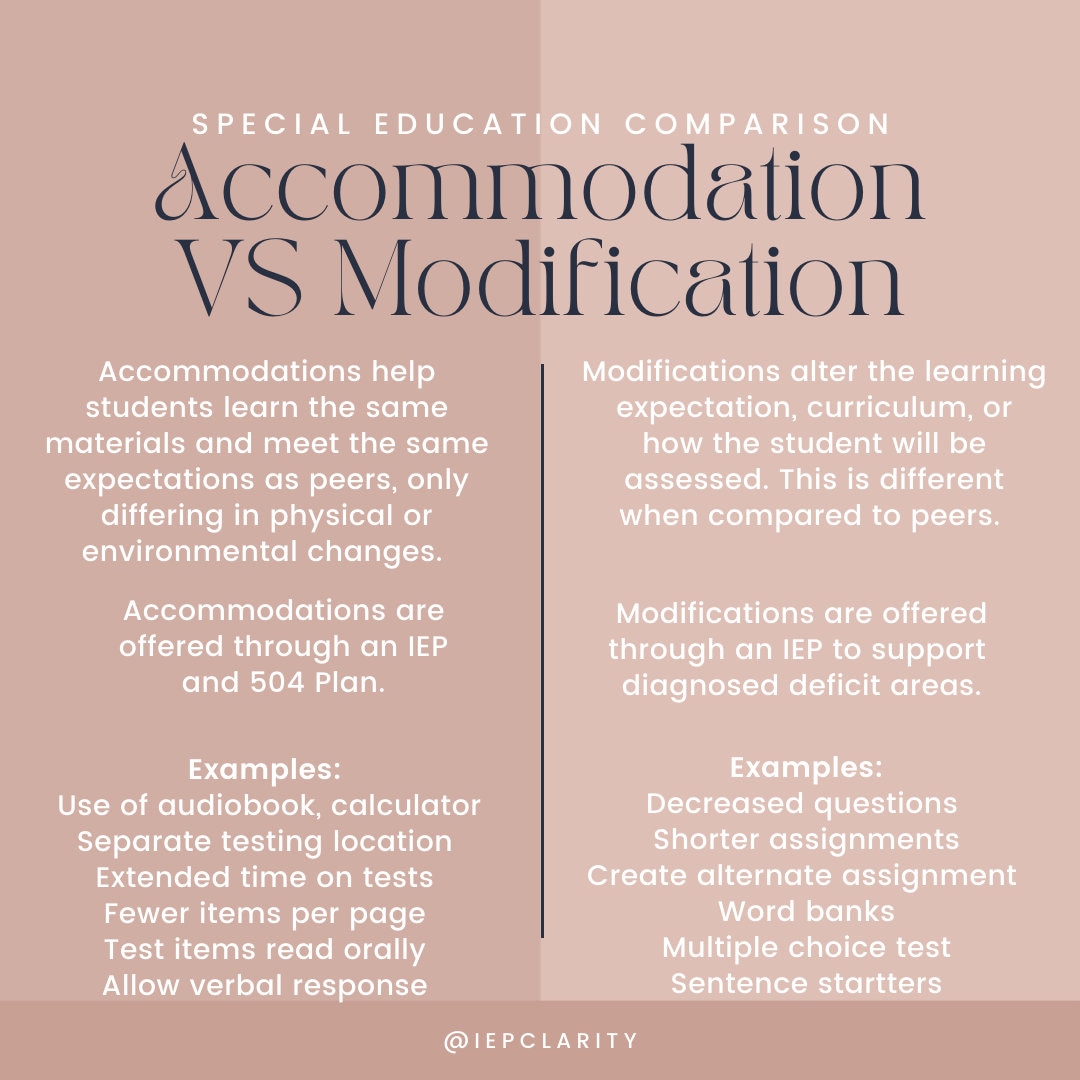 Accommodations V. Modifications- Comparison - Etsy