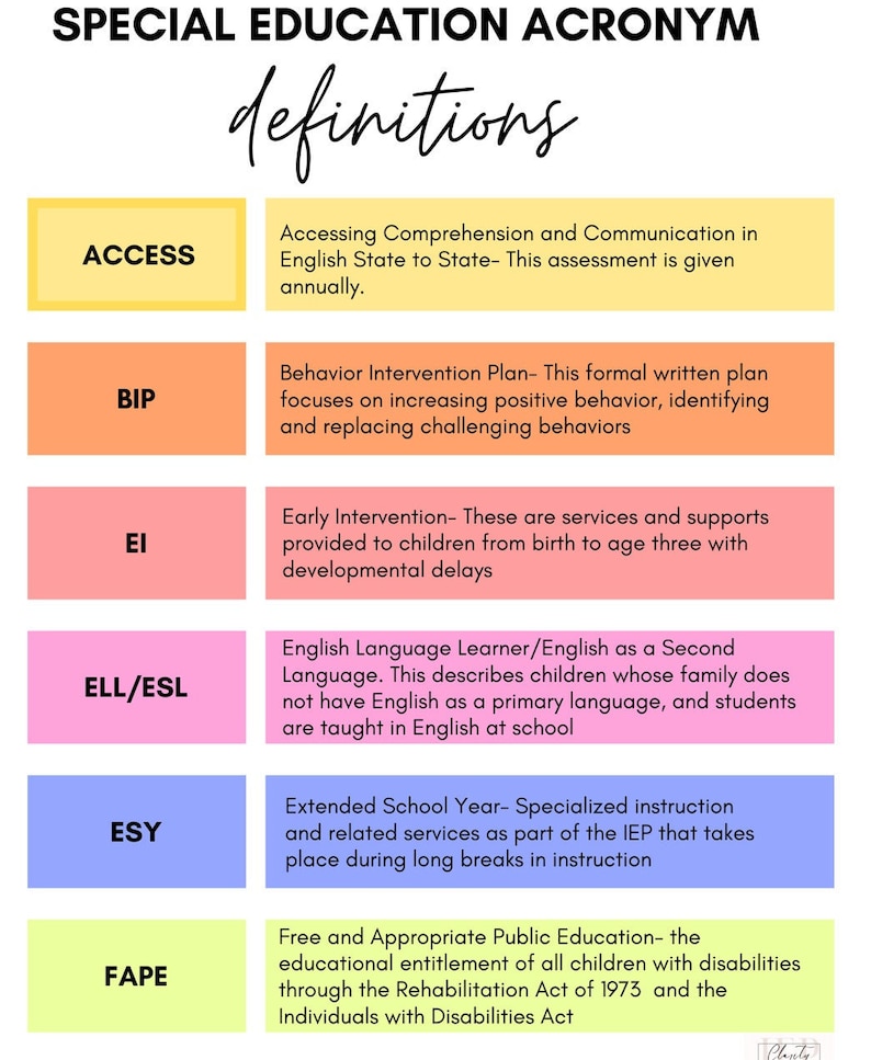 Special Education Acronym Poster - Etsy
