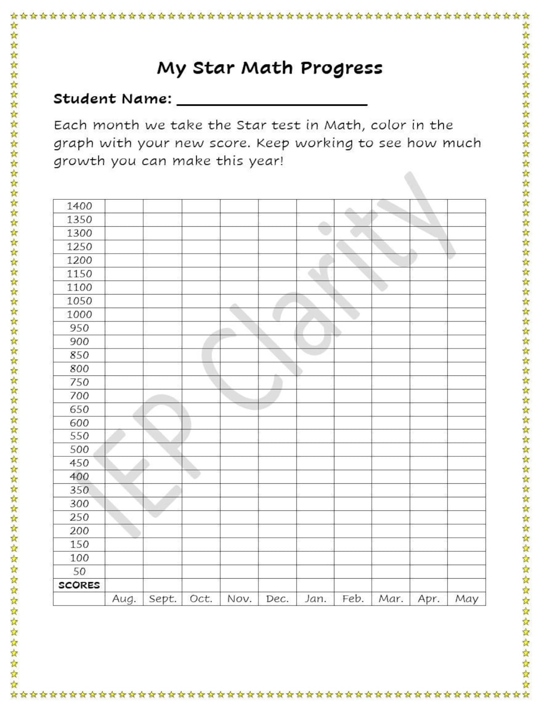Star Math and Reading Data Graphs (scaled Score) - Etsy