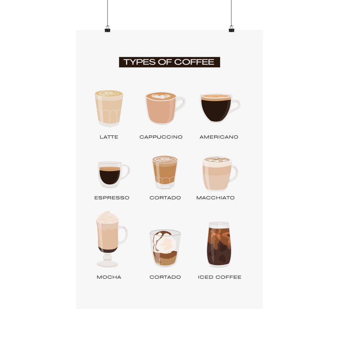 Types of Coffee Chart Minimalist Wall Art Print Premium Poster - Etsy