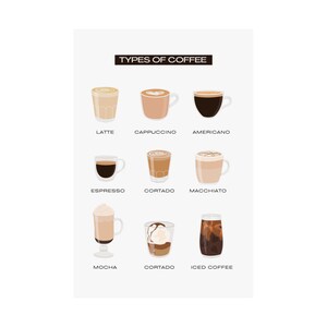 Types of Coffee Chart Minimalist Wall Art Print Premium Poster - Etsy