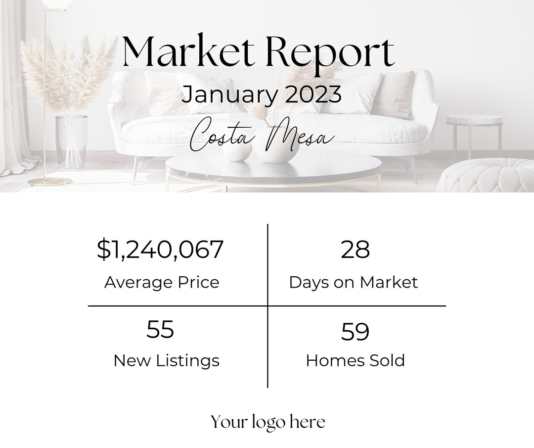 Editable Market Report (instagram Post and Facebook Post) - Etsy