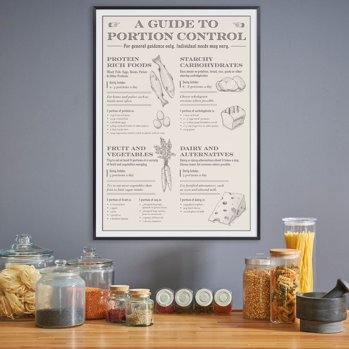 Printable Kitchen Chart / Guide to Portion Control / Instant Download ...