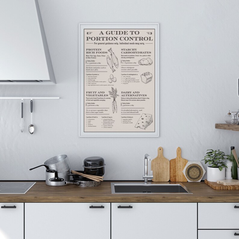 Printable Kitchen Chart / Guide to Portion Control / Instant Download ...