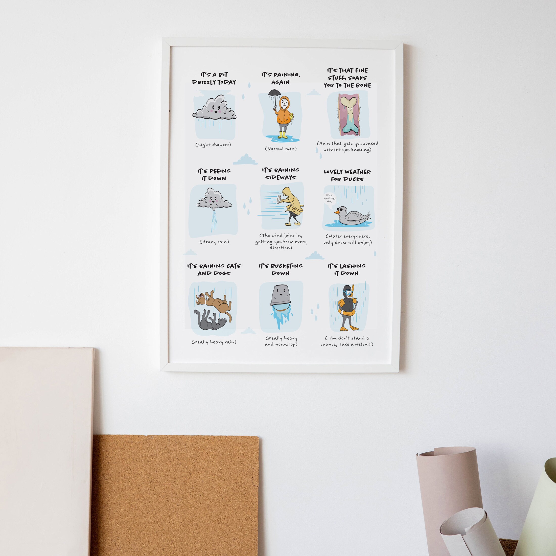 Printable Different Types of Rain Poster, Digital Download, Printable ...