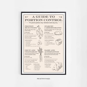 Printable Kitchen Chart / Guide to Portion Control / Instant Download ...