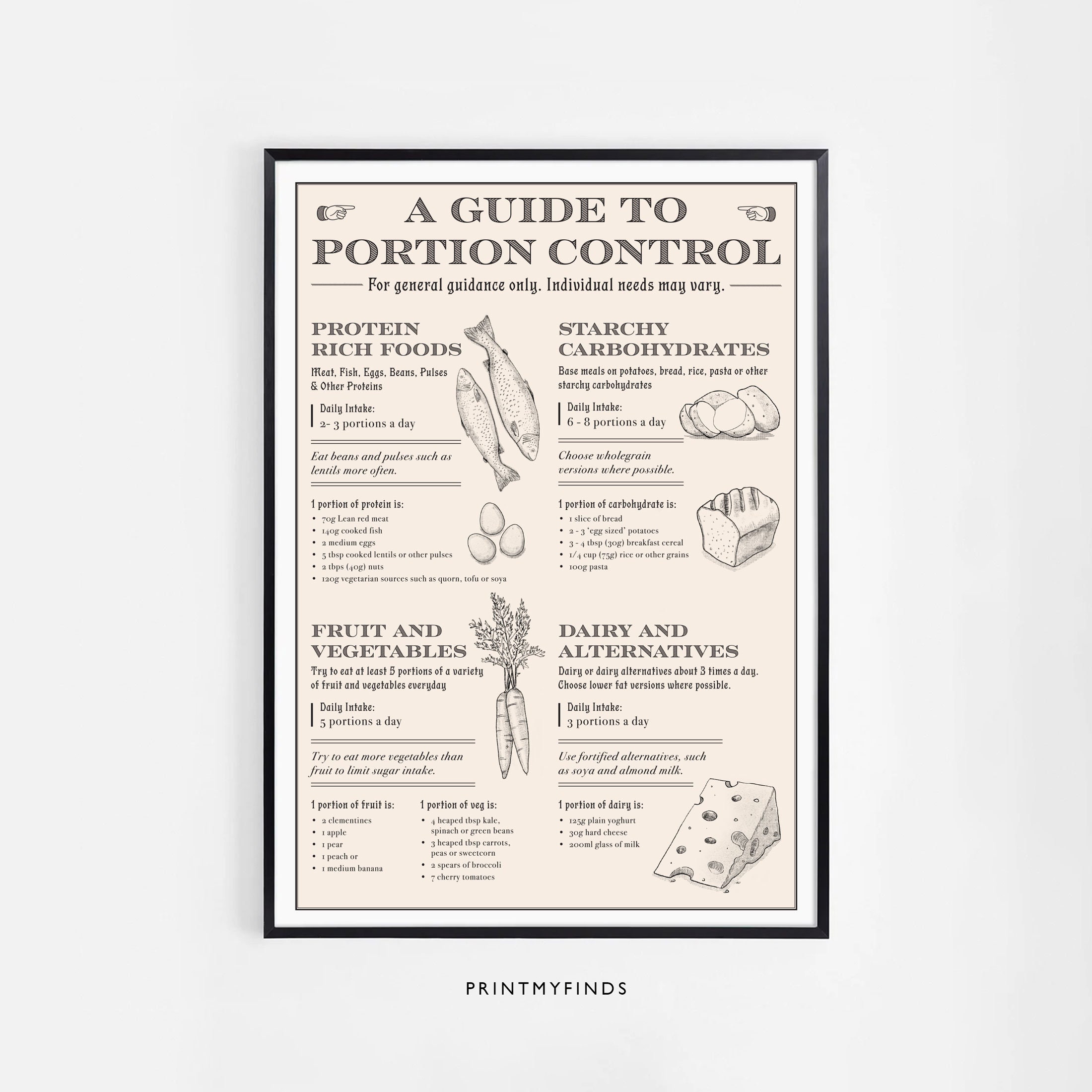 Printable Kitchen Chart / Guide to Portion Control / Instant Download ...