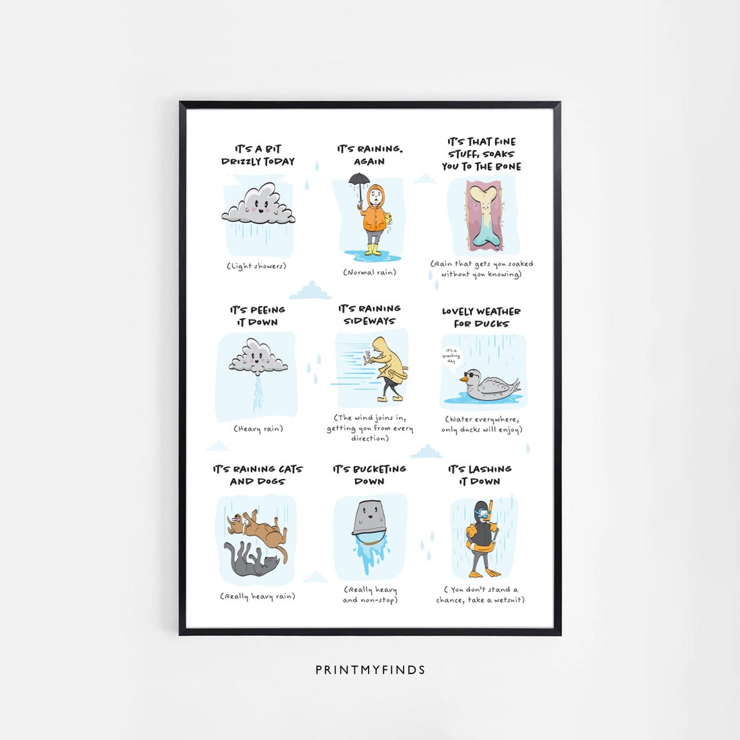 Printable Different Types of Rain Poster, Digital Download, Printable ...