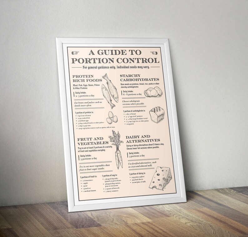 Printable Kitchen Chart / Guide to Portion Control / Instant Download ...