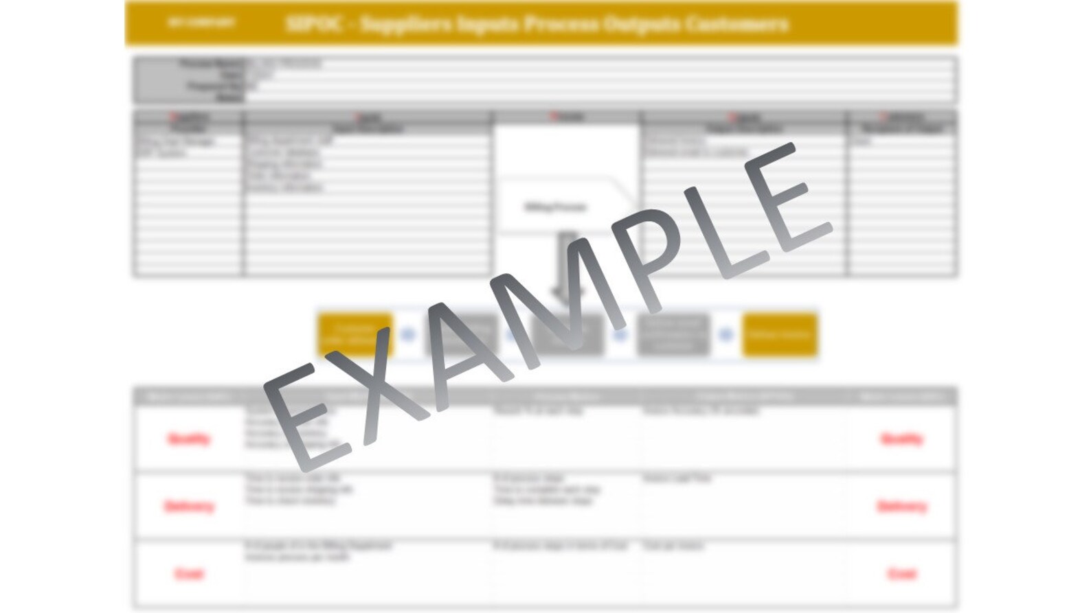 SIPOC - High Level Process Mapping Tool - Etsy