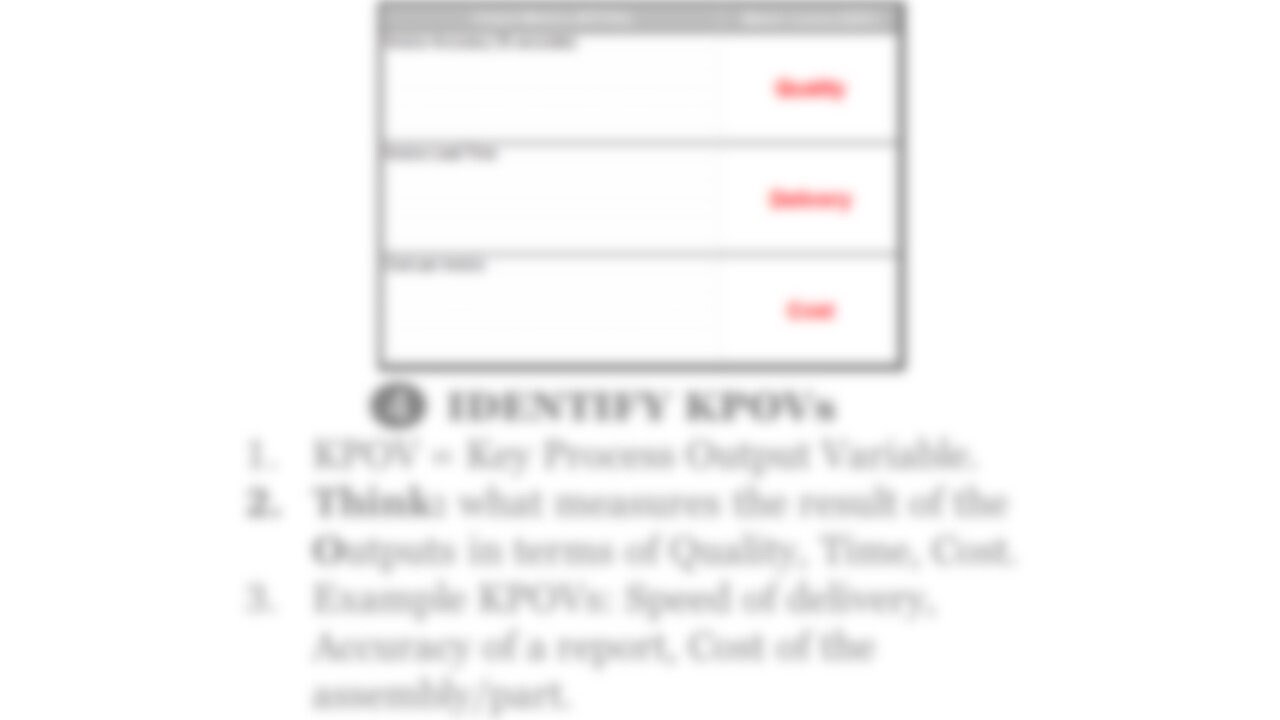 SIPOC - High Level Process Mapping Tool - Etsy