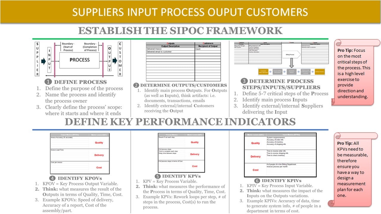 SIPOC - High Level Process Mapping Tool - Etsy UK