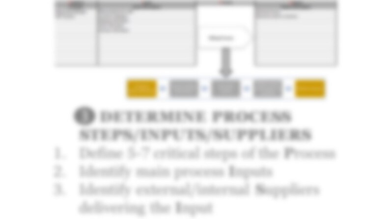 SIPOC - High Level Process Mapping Tool - Etsy SIPOC - High Level Process Mapping Tool - Etsy