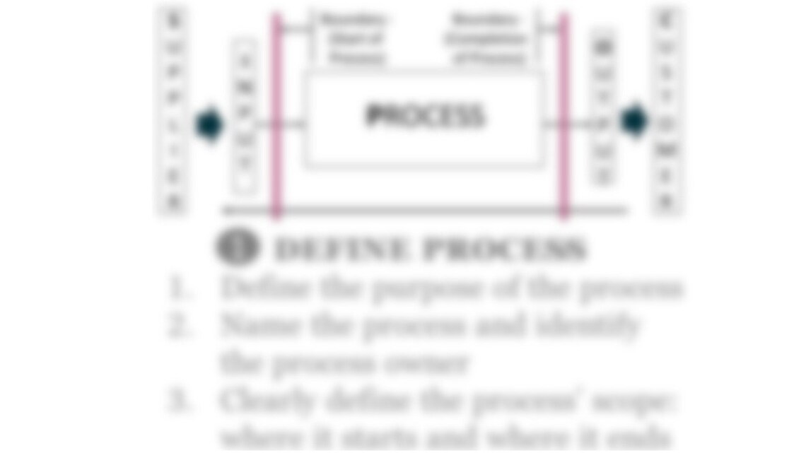 SIPOC - High Level Process Mapping Tool - Etsy UK