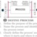 SIPOC - High Level Process Mapping Tool - Etsy