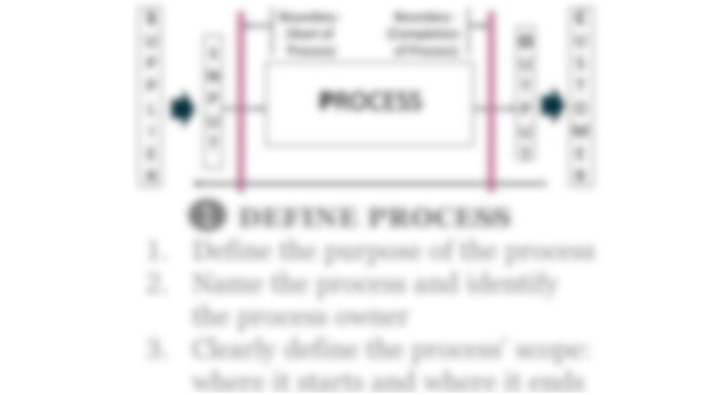 SIPOC - High Level Process Mapping Tool - Etsy