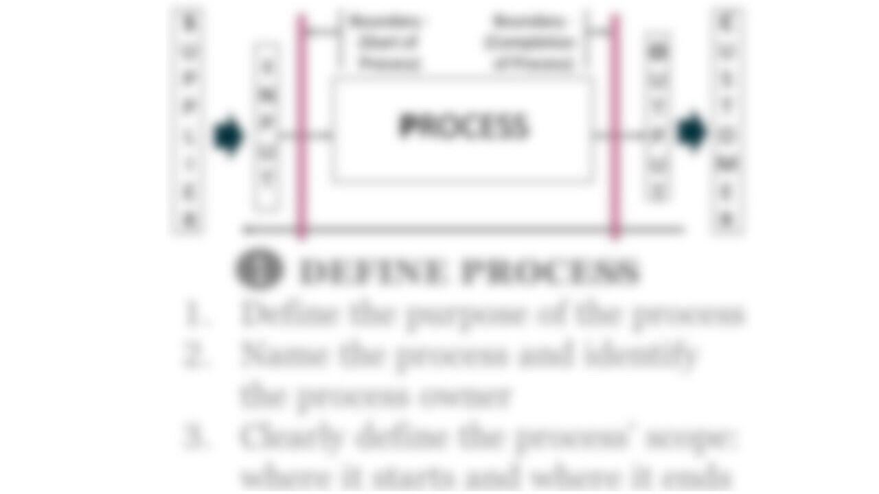SIPOC - High Level Process Mapping Tool - Etsy UK