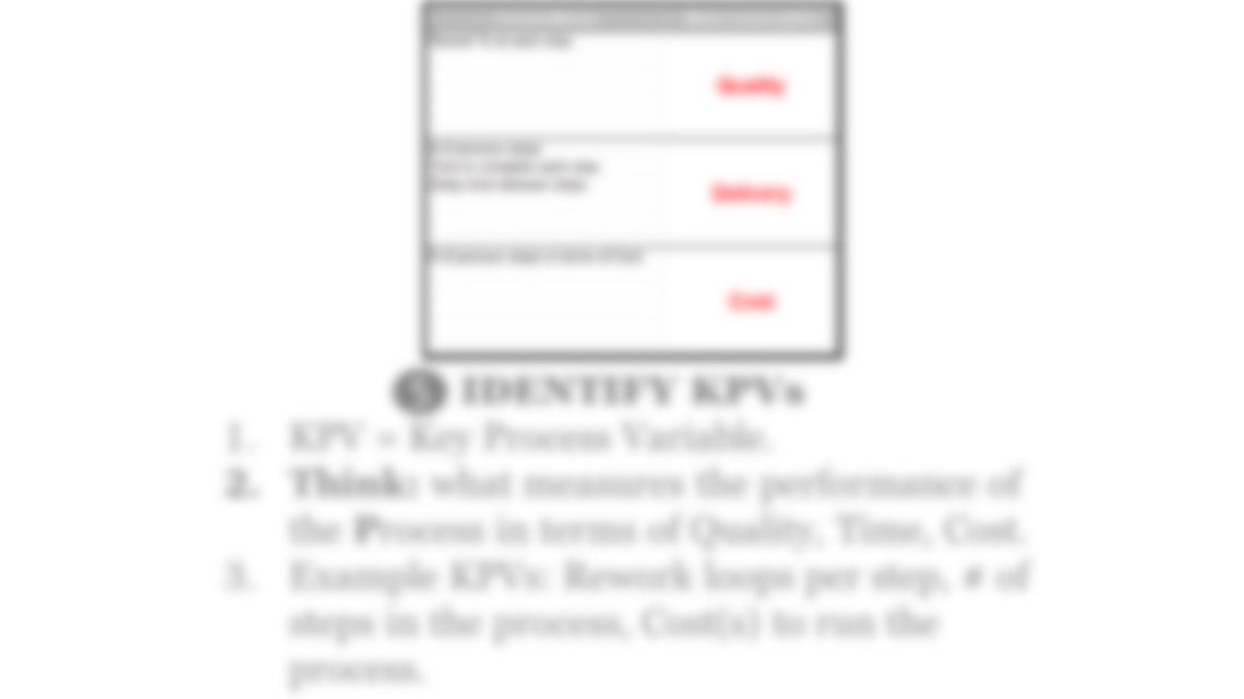 SIPOC - High Level Process Mapping Tool - Etsy UK