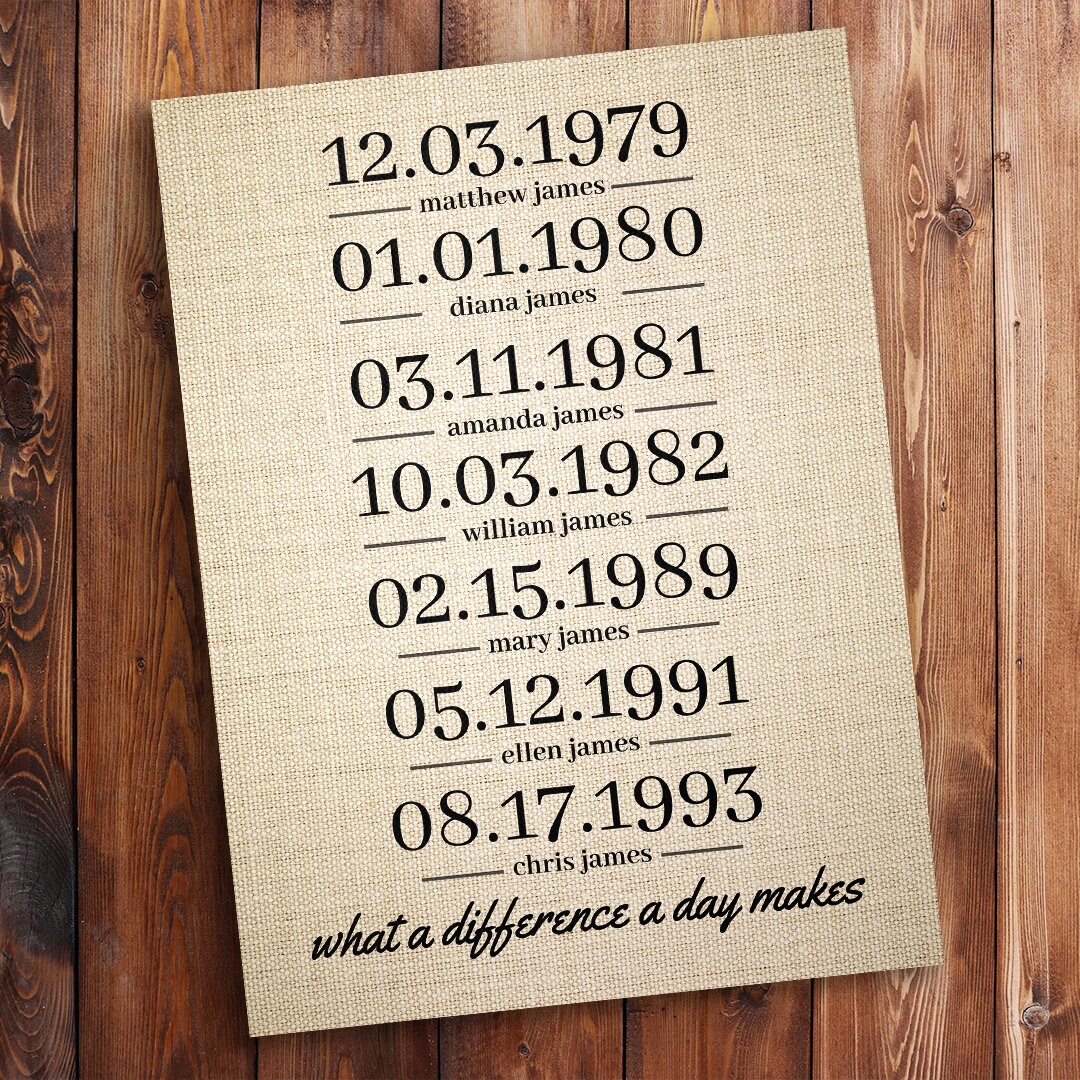 What a Difference a Day Makes Personalized Premium Canvas - Etsy