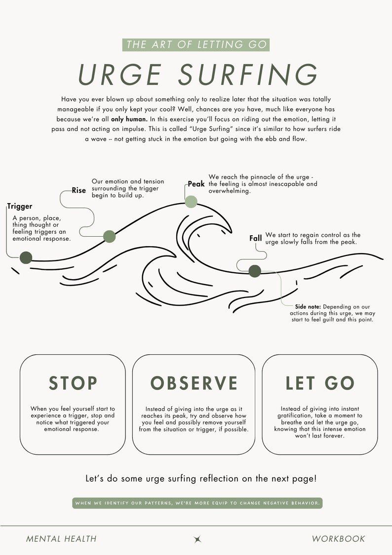 CBT Exercises Cognitive Behavior Therapy Exercises CBT Worksheets ...