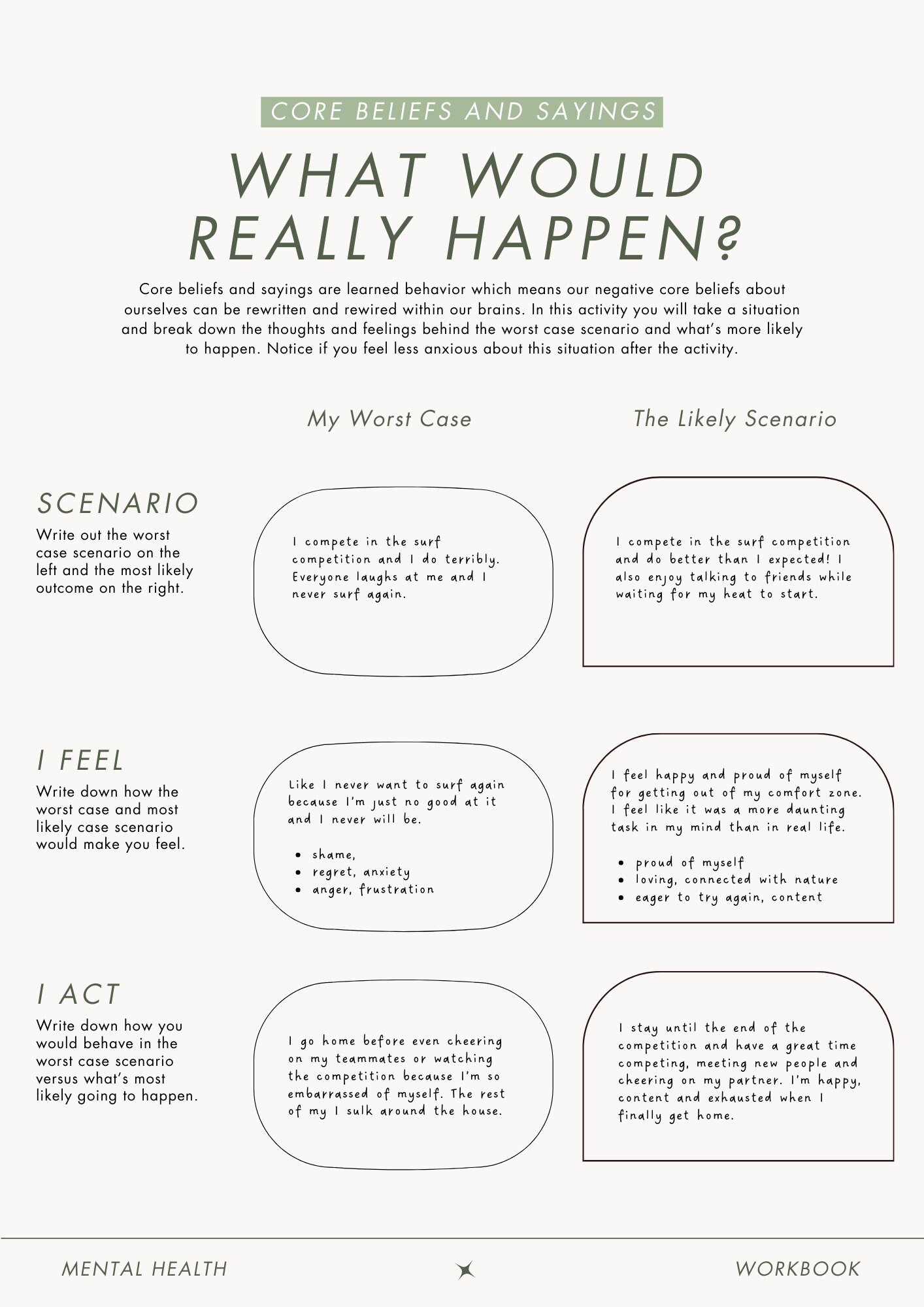 CBT Exercises | Cognitive Behavior Therapy Exercises | CBT Worksheets ...