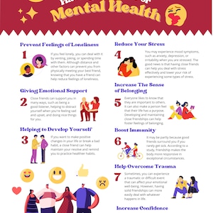 Mental Health Poster for Classroom, Vertical Mental Health Poster ...