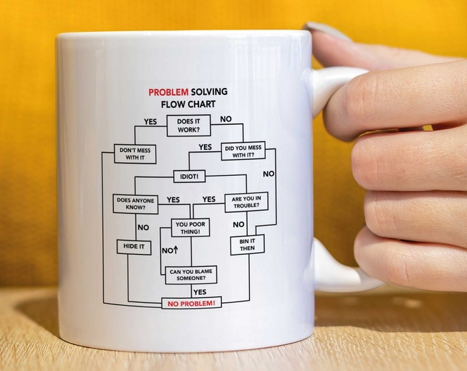 Problem Solving Flowchart Personalised Novelty Gift Mug - Get Out of ... Problem Solving Flowchart Personalised Novelty Gift Mug - Get Out of ...
