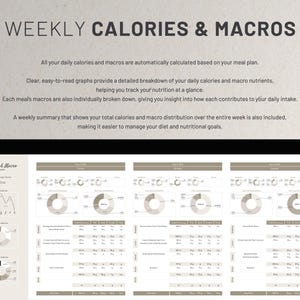 Ultimate Meal Planner and Groceries List Generator With Calories and Macros Calculator in ...