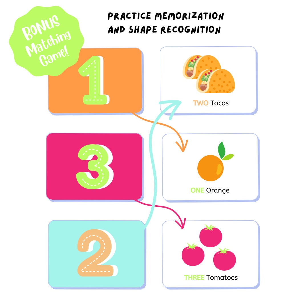 Number Flashcards, Montessori Materials, Homeschool Printables, School ...