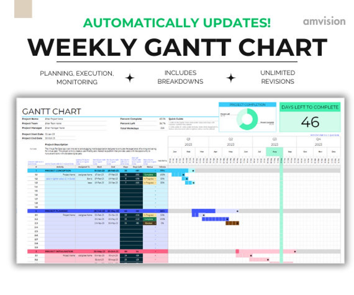 Automated Gantt Chart Template: Project Timeline Tracker (google Sheets ...